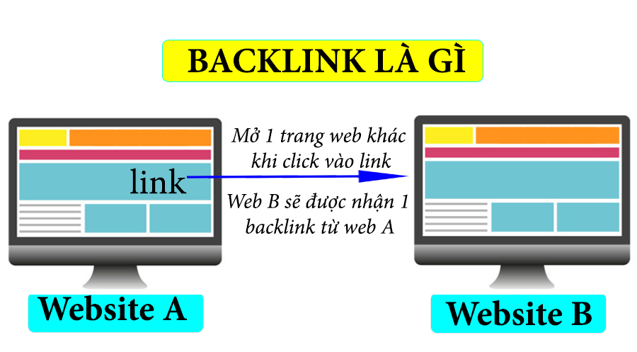 Backlink là gì? Tác dụng vai trò của backlink trong SEO | Học Viện MDCop