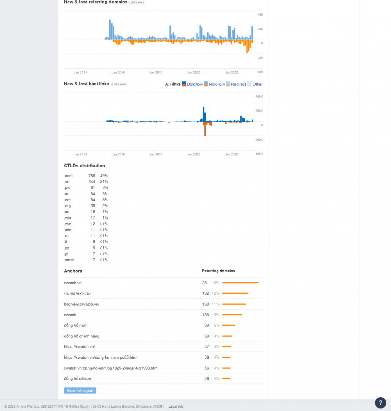 Ahref là gì? cách thức sử dụng cơ bản, phân tích, đánh giá nhận định ...
